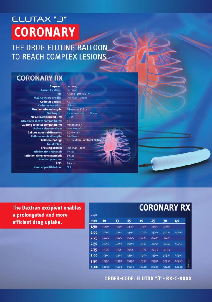 Interventional Cardiology & Radiology - Elite Care